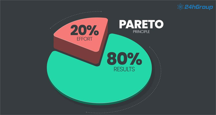 Cách 24h Group áp dụng Quy tắc 80/20 (Pareto) – làm ít mà vẫn đạt hiệu suất tối đa 24h Group